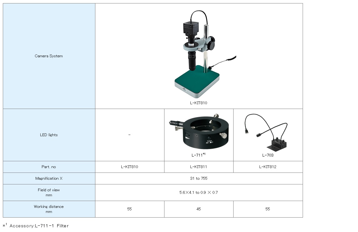 Ichiban Precision Sdn Bhd - Hozan - HOZAN USB CAMERA SYSTEM